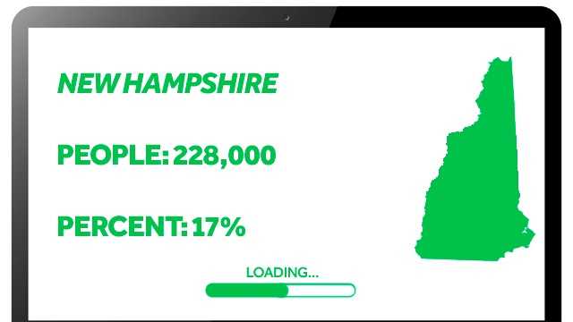 Data: High-speed Internet access in NH and New England
