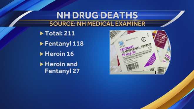 A State of Addiction: The War on Heroin