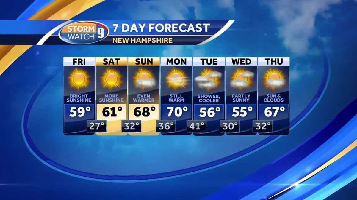 Flawless early-spring weekend weather ahead