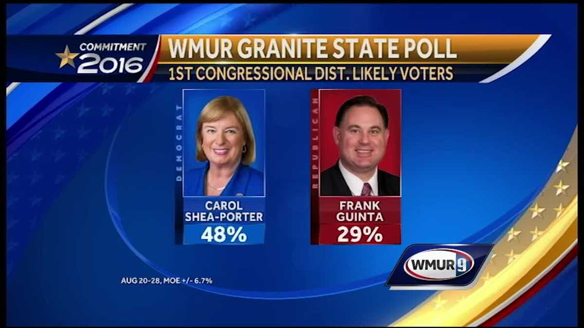 WMUR poll: Shea-Porter strong, Kuster holds small lead, in general ...