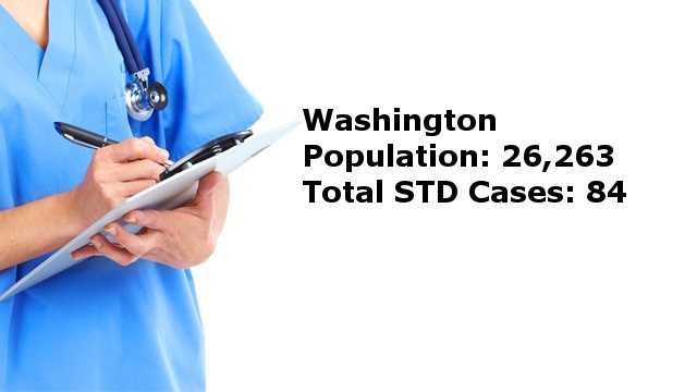 The Numbers: Florida STD rates by county
