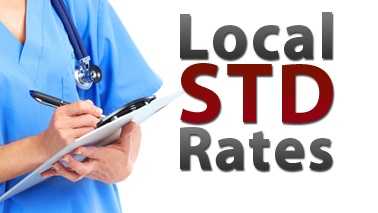The Numbers: Florida STD rates by county