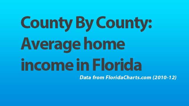 LIST: County-by-county average median income in Florida