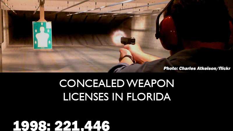 1988-2013: Concealed weapon license totals in Florida