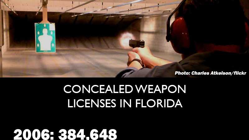 1988-2013: Concealed weapon license totals in Florida