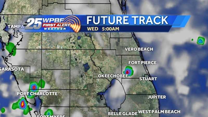 Future Track Timeline