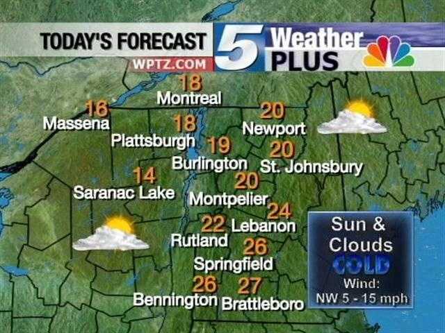 Weather Forecast Slideshow