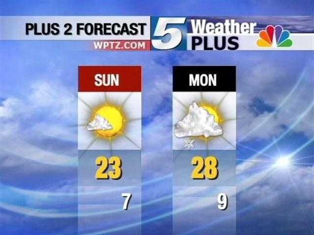 Weather Forecast Slideshow