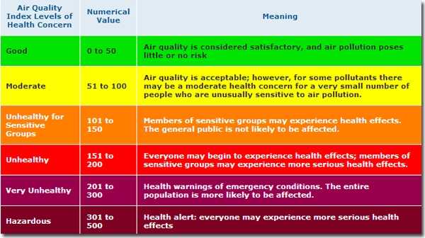 Code Orange Air Quality Action Day In Effect For Pittsburgh Area