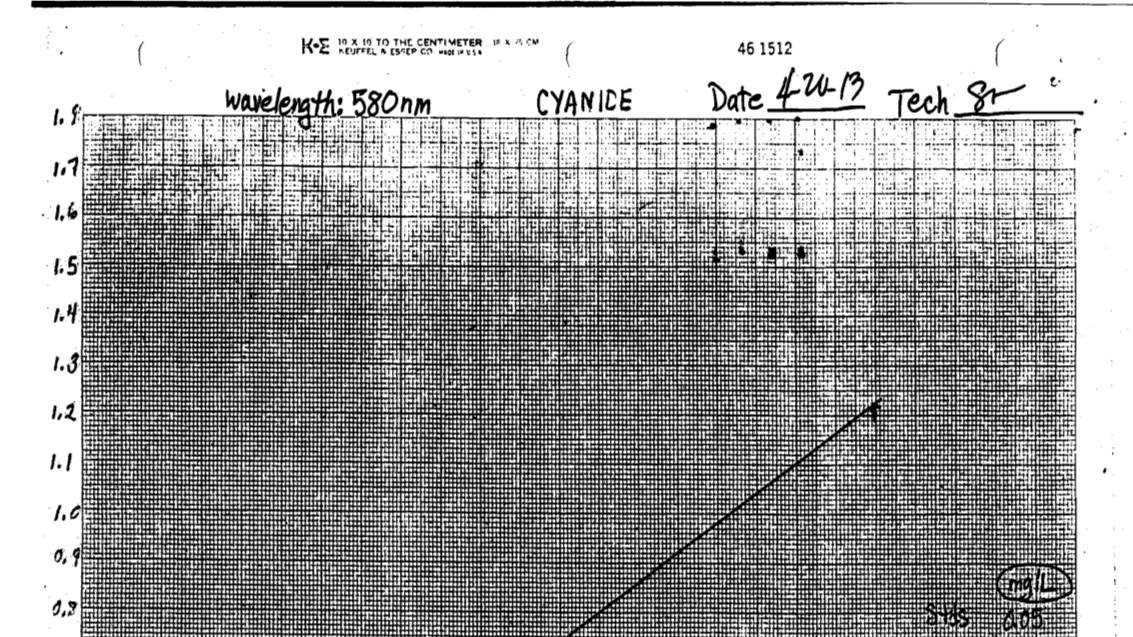Cyanide Poisoning Trial: Quest Evidence Images