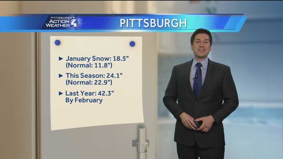 How much snow fell in January?