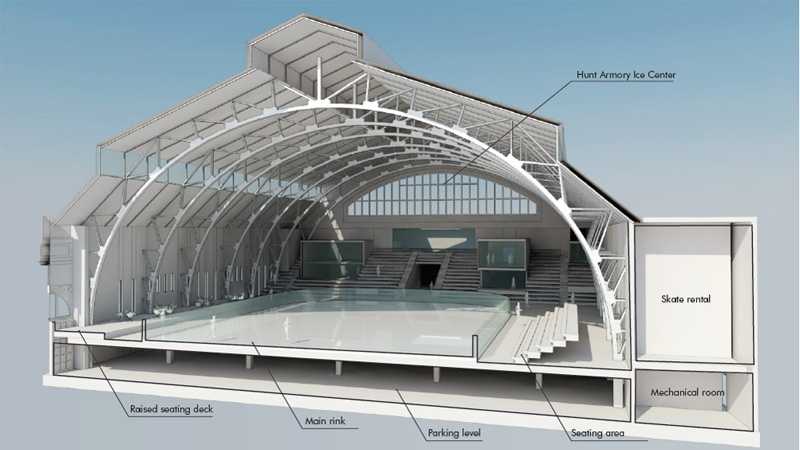 Photos: Ice rink proposed at Hunt Armory in Shadyside