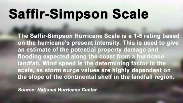 Saffir-Simpson Hurricane Scale
