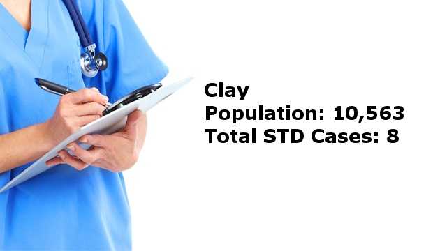The Numbers: STD rates by county