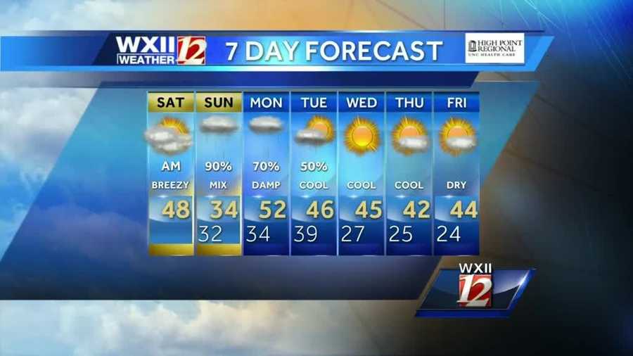 Winter storm: Check WXII 'Futurecast' images