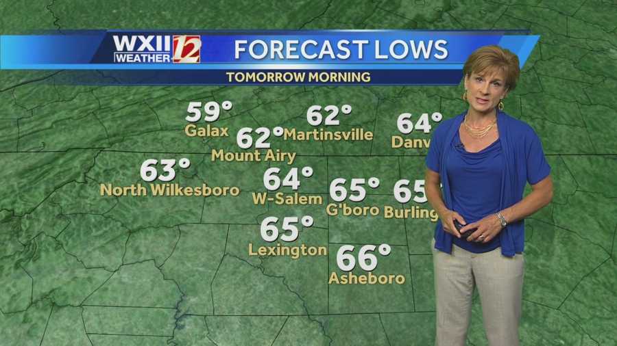 Heat, humidity, storm chances return