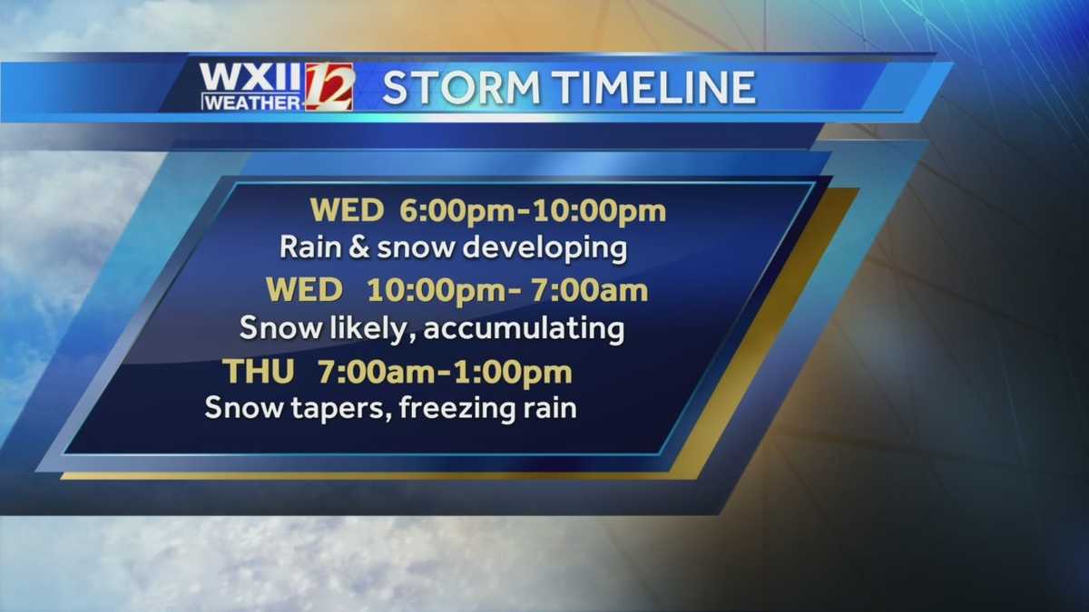 Snow: Check WXII Futurecast Images