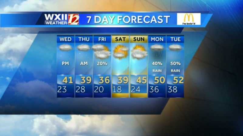 Snow: Check WXII Futurecast Images
