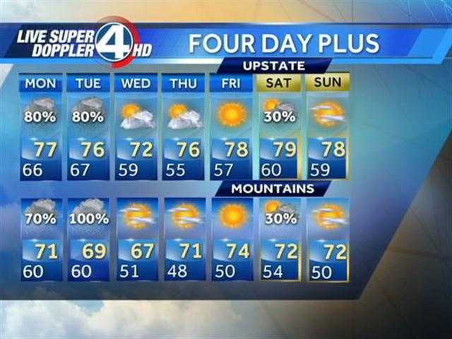 Monday weather forecast graphics