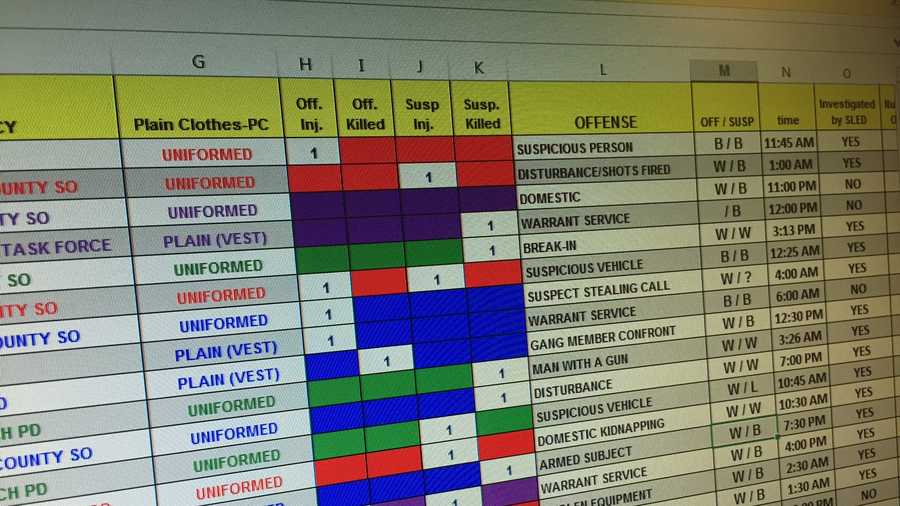 Report: Upstate tops state in deaths, injuries during police shootings
