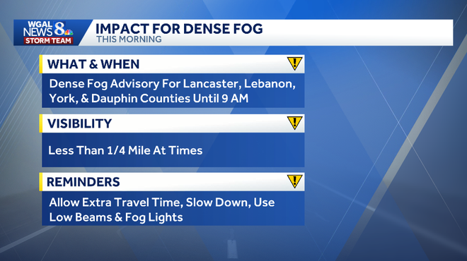 NWS issues dense fog advisory for parts of south-central PA