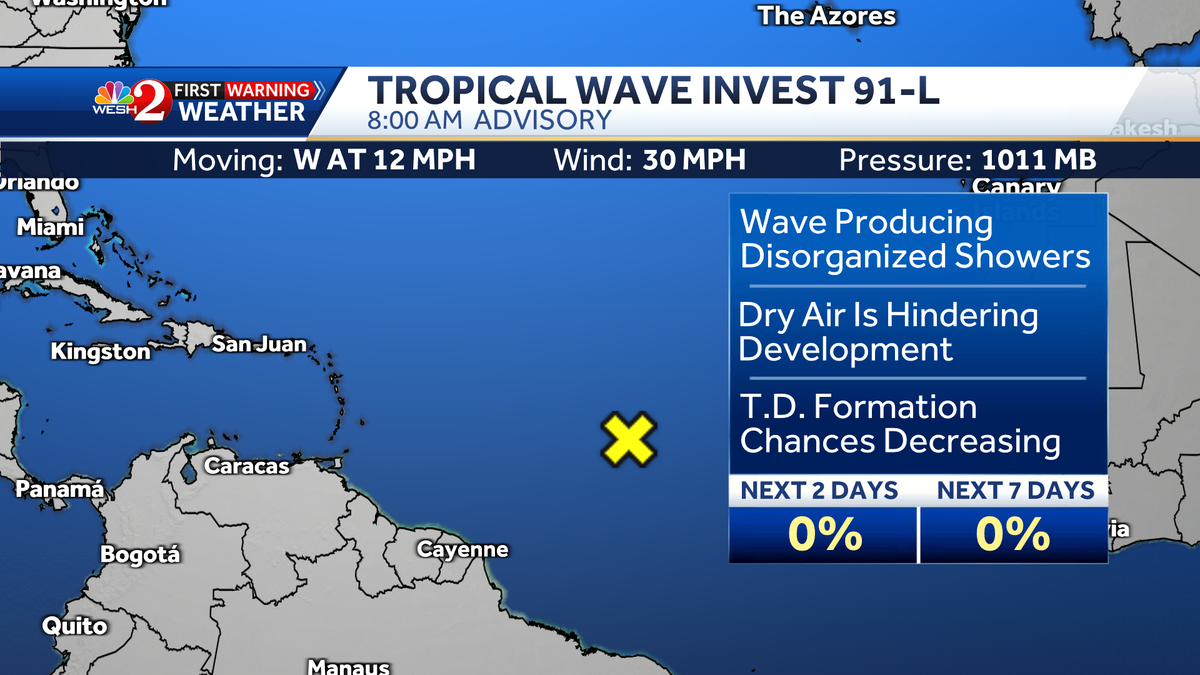 NHC lowers development chances for Invest 91-L
