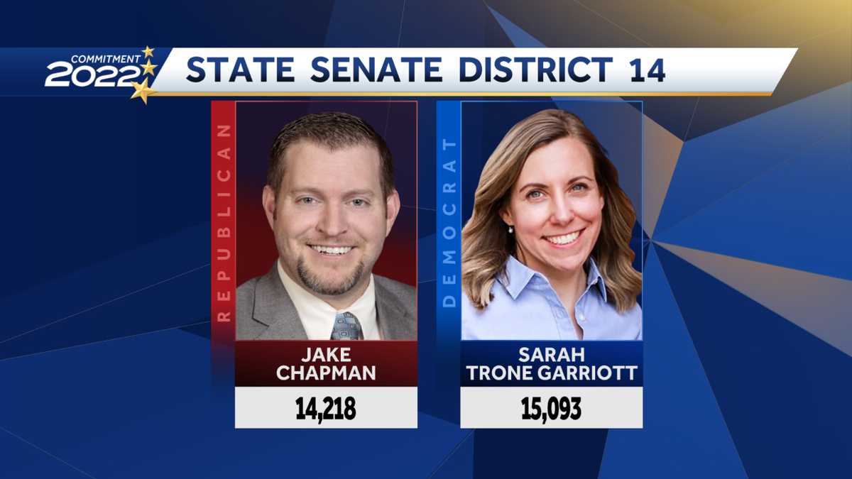 Democrat Sarah Trone Garriott victorious in Senate District 14