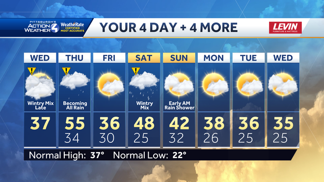 Impact Weather: Wintry mix overnight changing to rain
