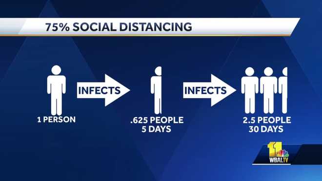 Data shows importance of social distancing during coronavirus pandemic