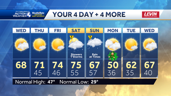 Spring surge continues into the weekend in Western PA