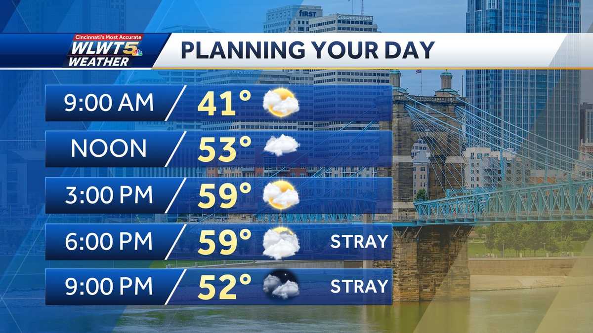 Tuesday weather planner: Slowly warming