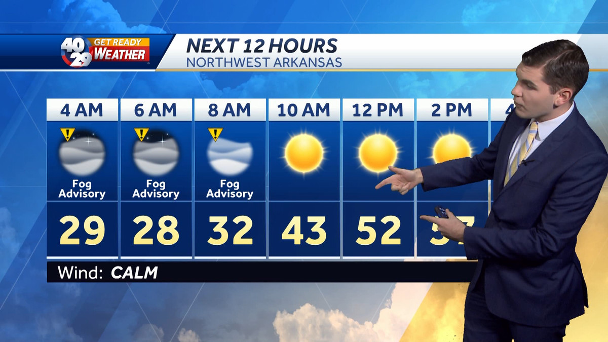 Monday morning fog followed by sunshine