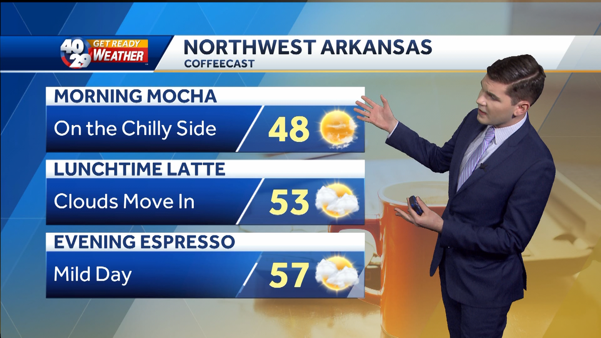 Quiet start to the work week