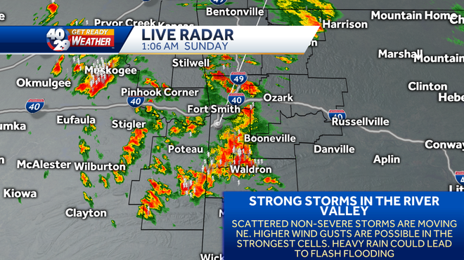 Strong storms roll through NW Arkansas & the River Valley on Sunday