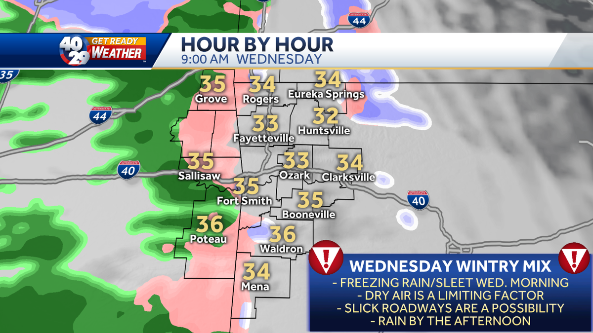 Severe Day: Isolated winter mix possible into the afternoon