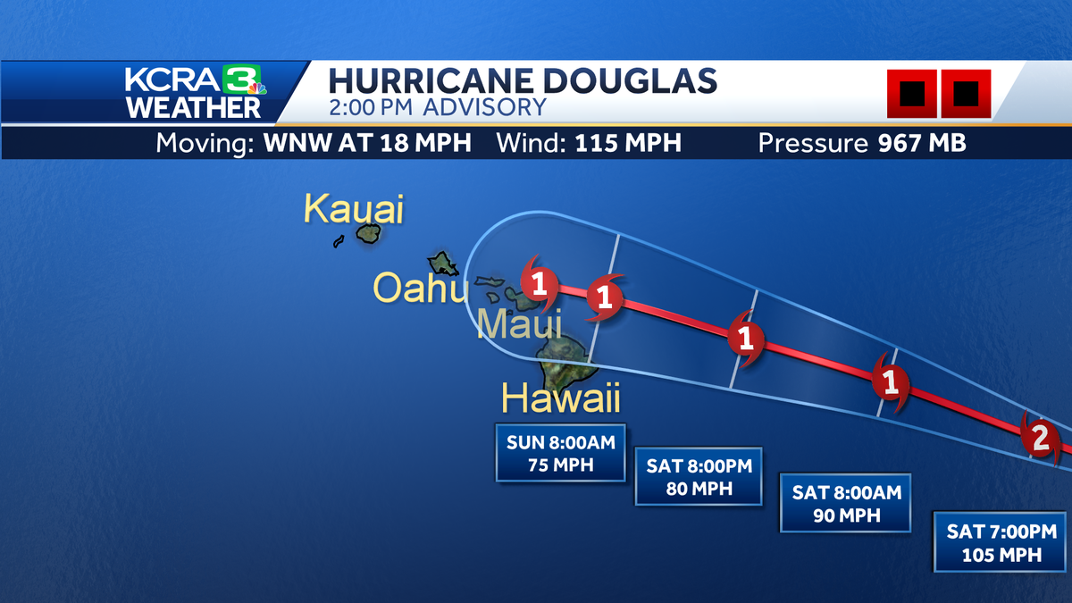What you need to know about Hurricane Douglas