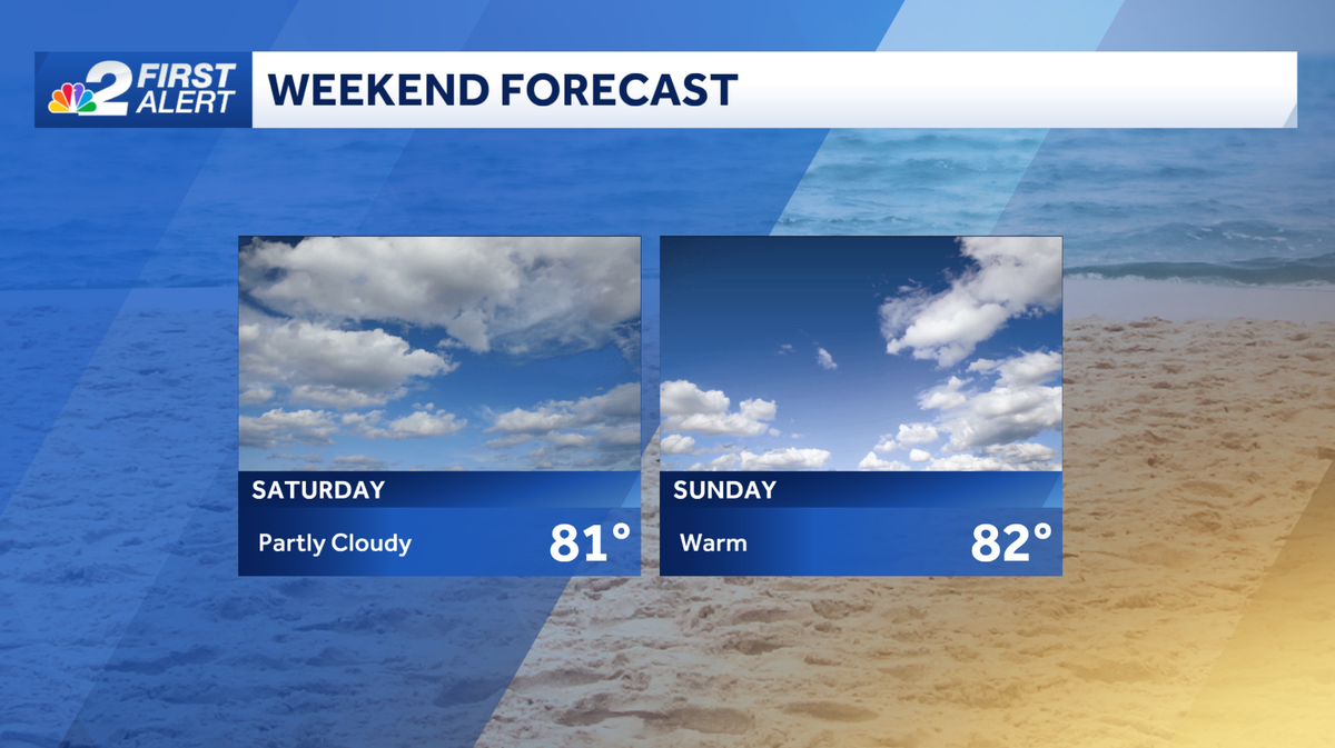 Forecast: Patchy Fog, Warm Weekend