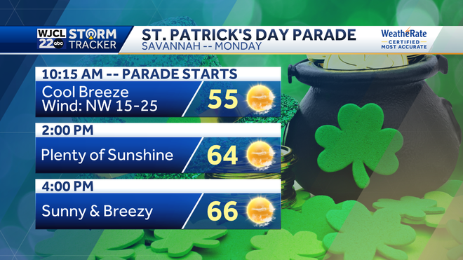The St. Patrick's Day parade forecast looks much cooler and breezy