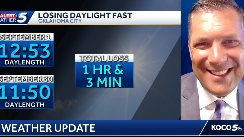 We're losing daylight, fast!