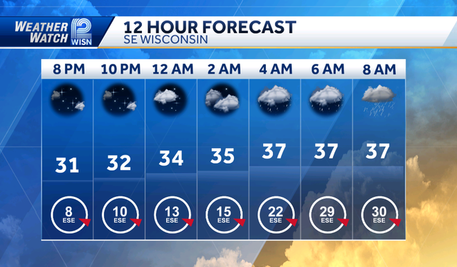 Weather: Rain and strong winds arrive overnight