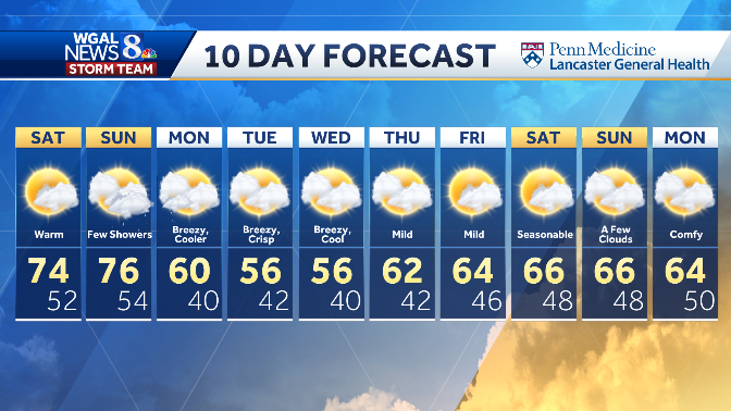 Warmer Weekend Ahead, Some Showers & Thundershowers Sunday