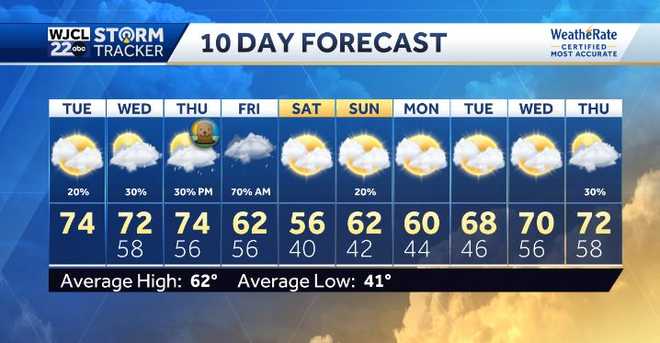 Active forecast to finish the workweek. Here's when more downpours are ...