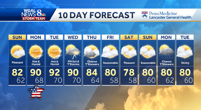 Dry But Trending Hotter Rest Of Holiday Weekend