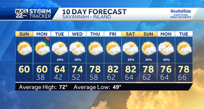 Cold now but frosty even freezing by tomorrow