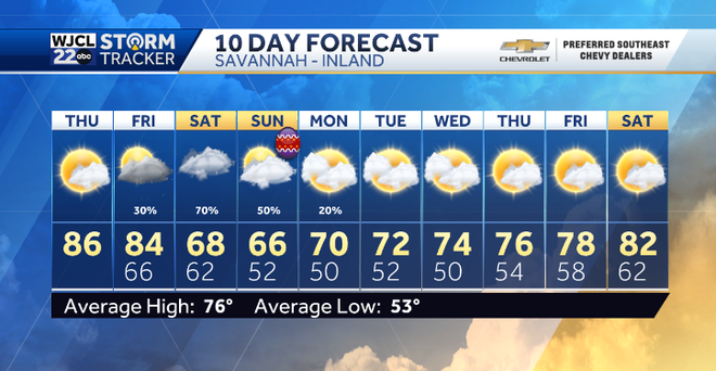 Sunny and warm Thursday but wetter, much cooler weather on its way