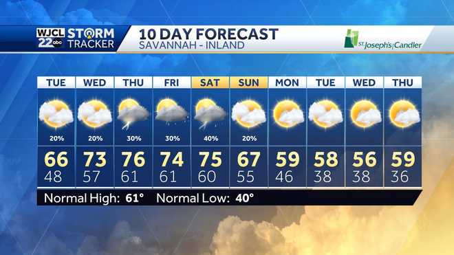 Savannah: Tracking rain chances, warmer temperatures