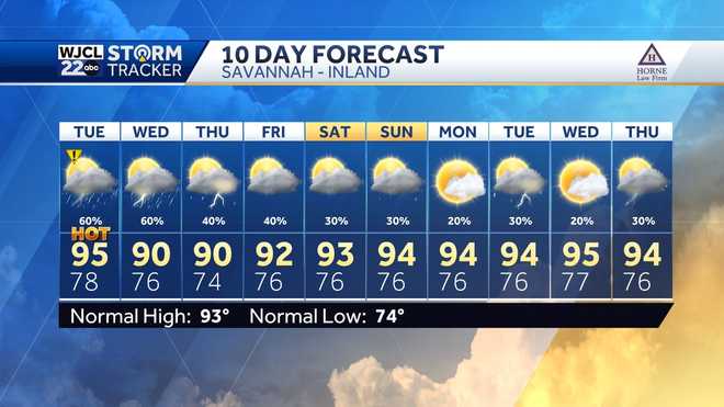 Savannah: Tracking heat and possible severe storms