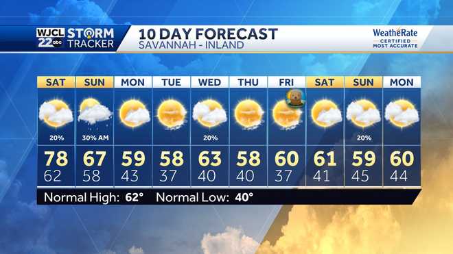 Savannah: Big temperature swing ahead