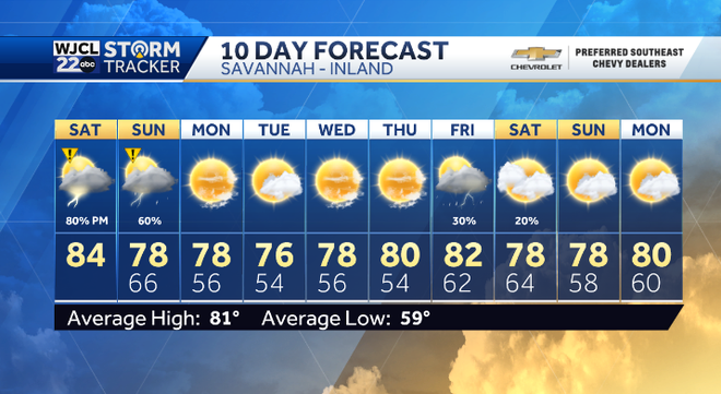 Strong to severe storms back in the forecast for both today and tomorrow