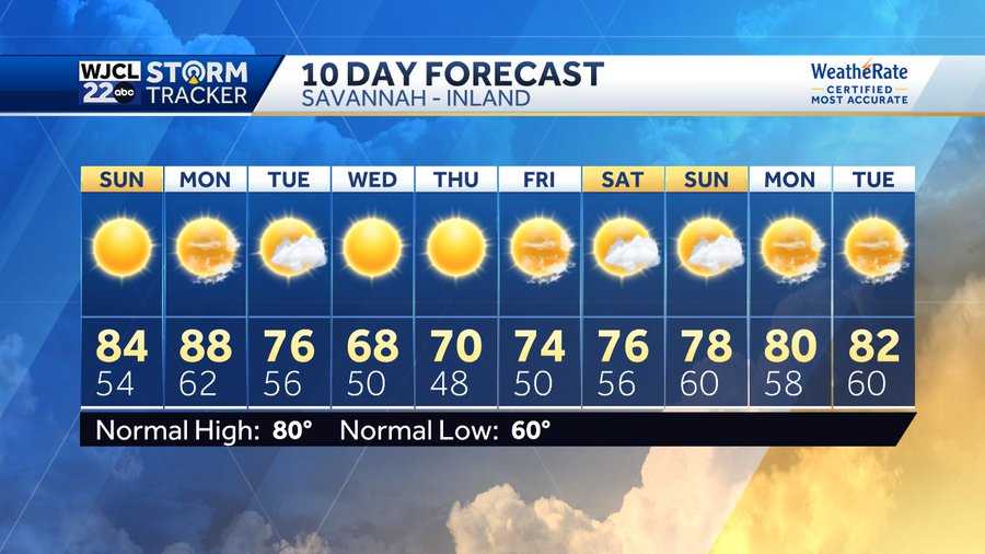 Mild evening ahead and seasonal temps for Sunday and beyond